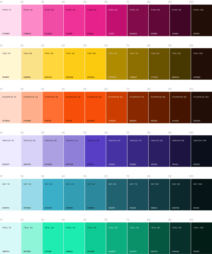 Meesho IO – VedSarkar